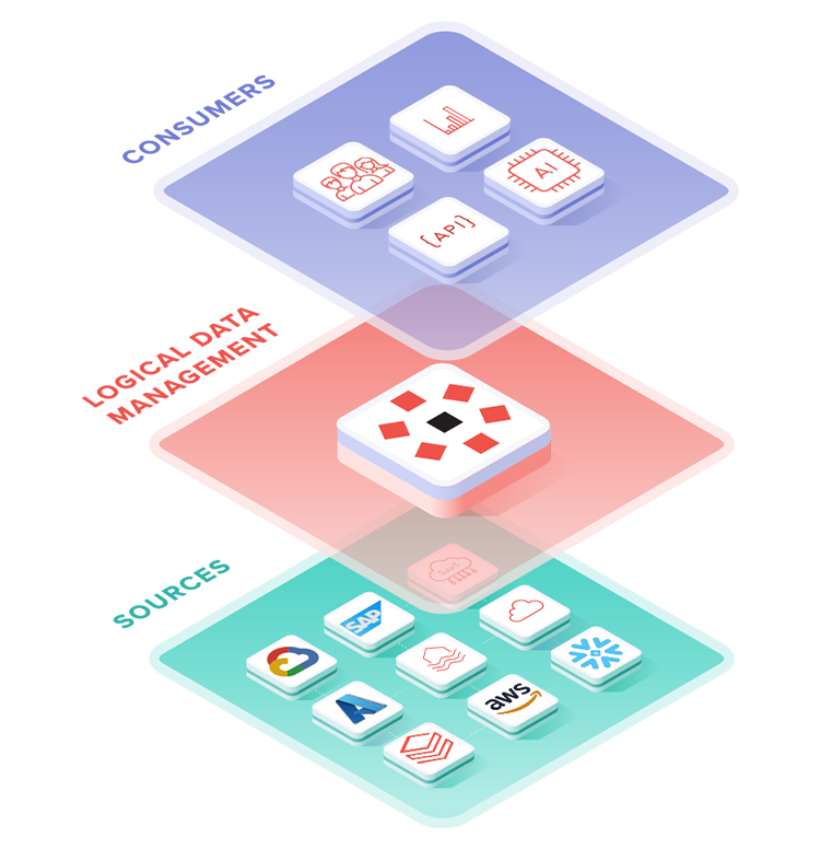 Semantic Layer Your Key To Ai Ready Data Insights Denodo
